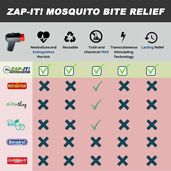 The 10 Best Mosquito Bite Relief Products Of 2023