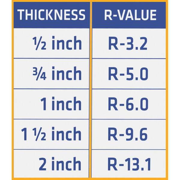 Rigid Insulation R Value Buy Discounts Brunofuga adv br