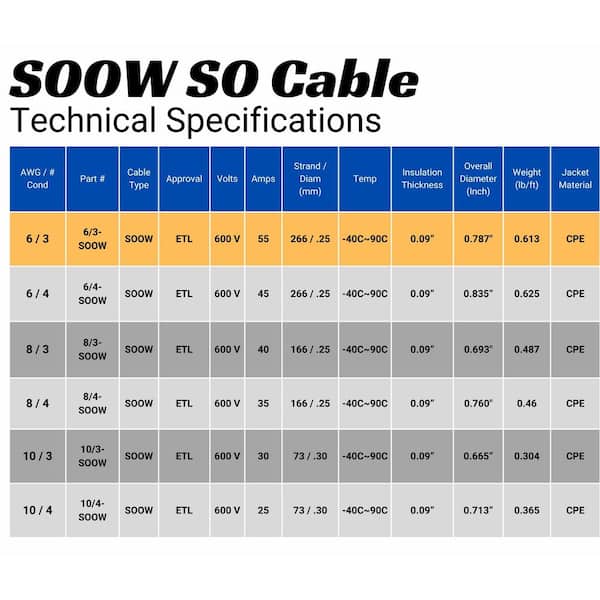WindyNation 50 ft. 6/3 6 Gauge 3 Conductor 600V Black SOOW Cord 6G-3C ...