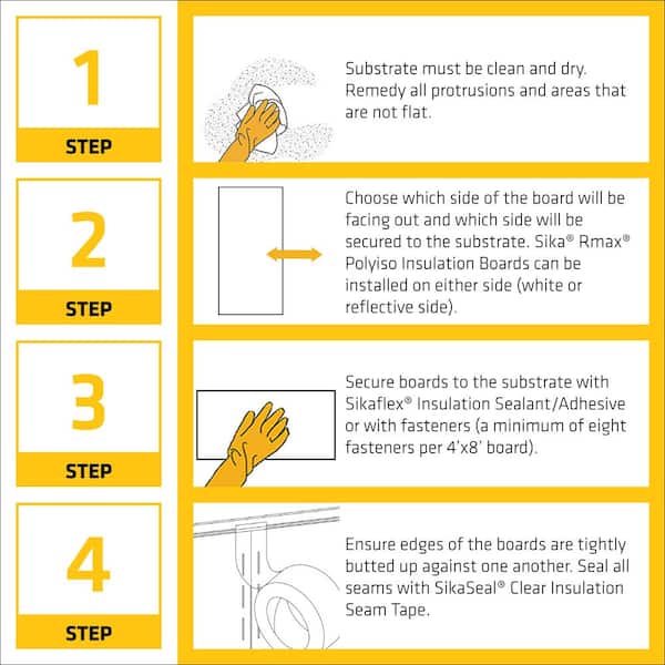 RMAX Pro Select R-Matte Plus-3, 0.5 in. x 48 in. x 8 ft. R-3.2 ISO ...