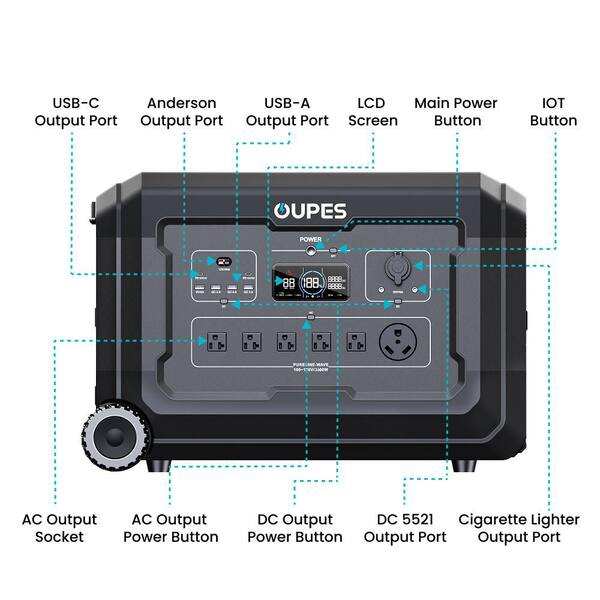 OUPES 3600-Watt Battery Generator Mega 3 Solar Generator LiFePO4 ...