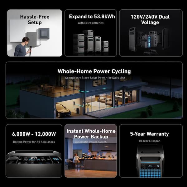 Anker SOLIX F3800 6,000W 3,840Wh Whole-Home Smart Backup Power Solution w/ Home Power Panel,Push ...