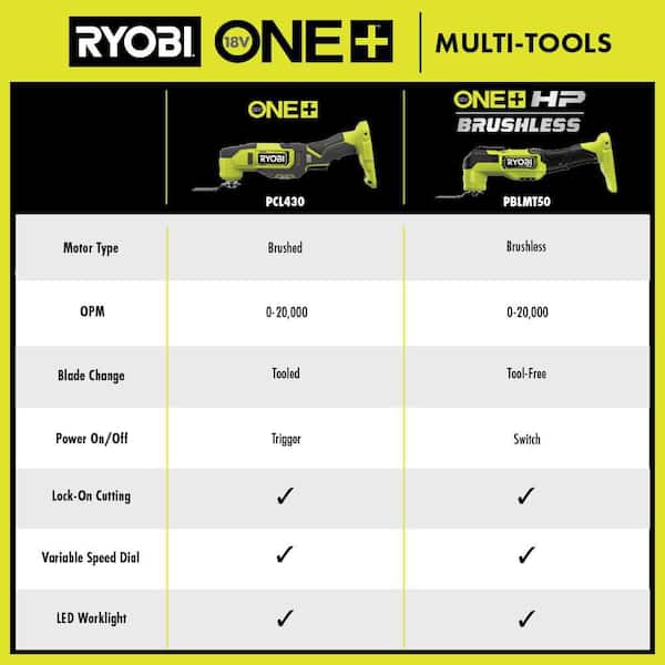 RYOBI ONE+ 18V Cordless Multi-Tool (Tool Only) with 4-Piece Wood and ...