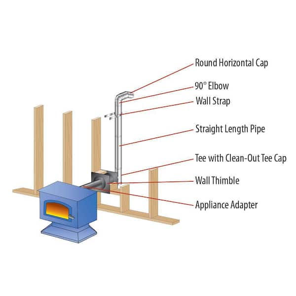 Vent Pipe For Pellet Stove