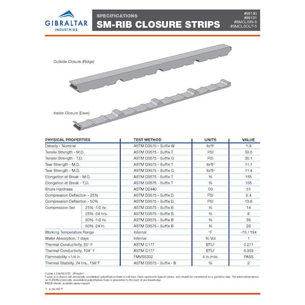 Gibraltar Building Products 3 ft. Outside Closure Strip Foam SM-Rib ...