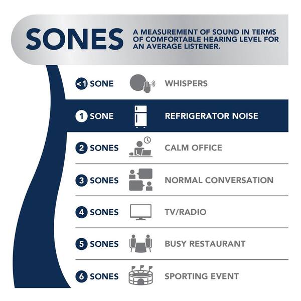 Installing Bathroom Exhaust Fan On Sloped Ceiling | Shelly Lighting