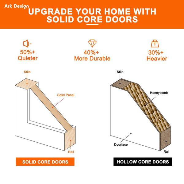 ARK DESIGN 30 in. x 80 in. Arch Panel 2-Lite Solid Core Unfinished Pine ...
