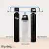 ISPRING Whole House Iron, Manganese and Hydrogen Sulfide Water ...