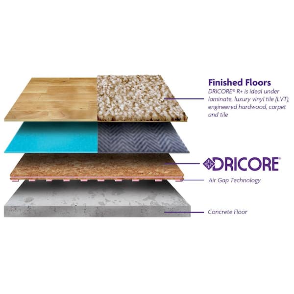 DRICORE 1 in. x 2 ft. x 2 ft. OSB Project Panel (1-Pack) FG10049 - The ...