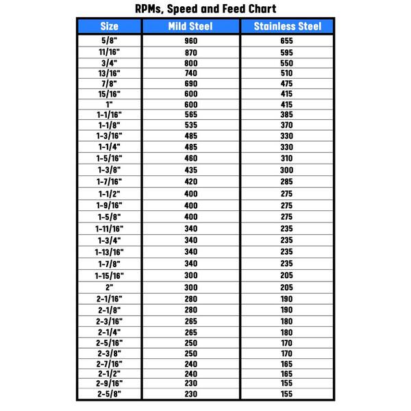 Conduit Hole Saw Size Chart Discounts Outlet Www pinnaxis