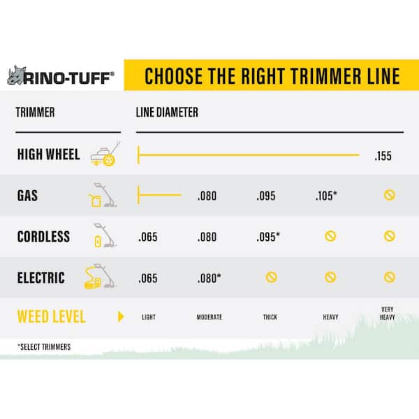 Rino-Tuff Universal Fit .095 in. x 250 ft. Pro Twisted Line for Gas and ...