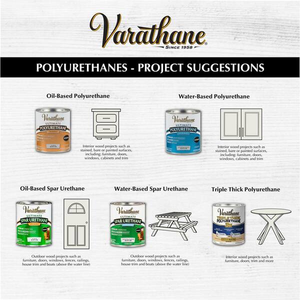 Varathane 1 qt. Clear Semi-Gloss Water-Based Interior Polyurethane ...