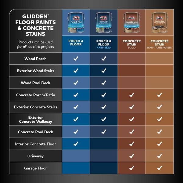 Glidden Concrete Stain Colors How To Use Glidden Floor In Porch Paint