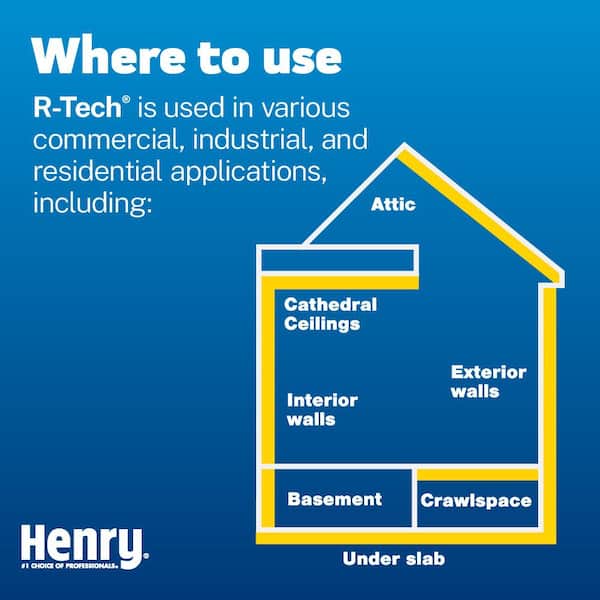 Henry 2 in. x 48 in. x 8 ft. R-7.7 EPS Rigid Foam Board Insulation ...