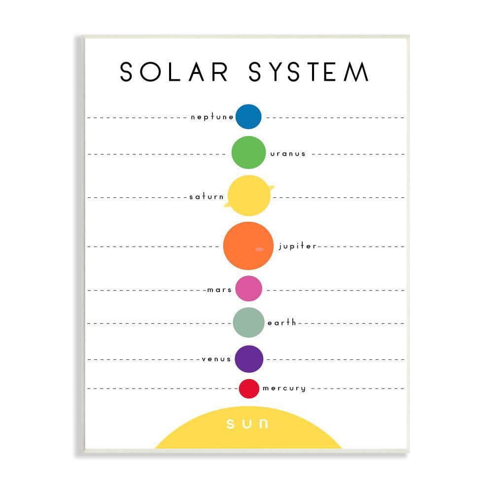 Stupell Industries Solar System Circular Planet Shape Modern Graph by ...