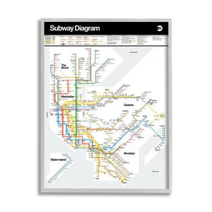 The Stupell Home Decor Collection New York City Urban Subway Diagram ...