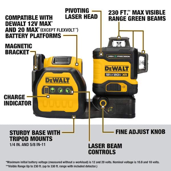 DEWALT 230 ft. Green Self-Leveling 3-Plane Laser Level Kit with 20-Volt ...