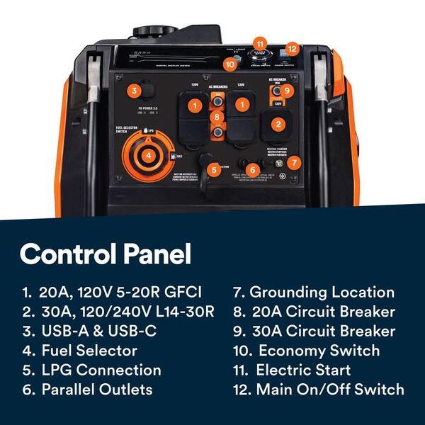 Generac 3800/3000-Watt Dual Fuel Inveter Generator, Fully Enclosed Case ...