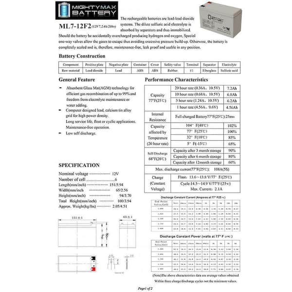 MIGHTY MAX BATTERY 12-Volt 7Ah F2 Replacement Battery for Razor Dirt ...
