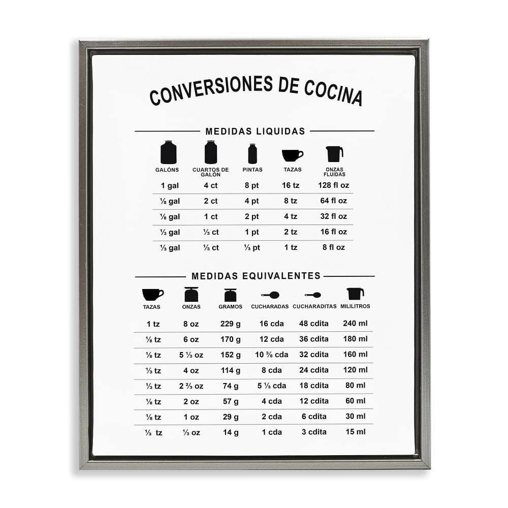Stupell Industries Kitchen Chart by Lettered and Lined Gray Floater ...