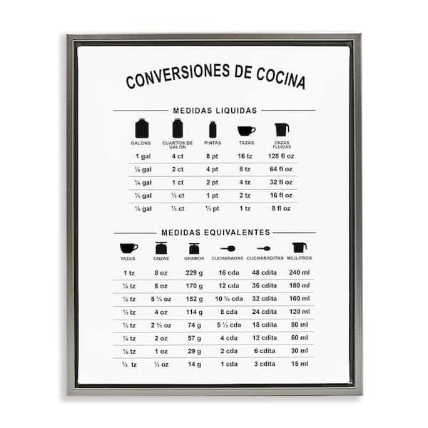 Stupell Industries Kitchen Chart by Lettered and Lined Gray Floater ...
