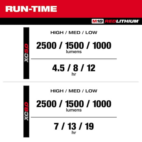 Milwaukee M18 18-Volt Lithium-Ion Cordless 2500 Lumens LED Magnetic ...