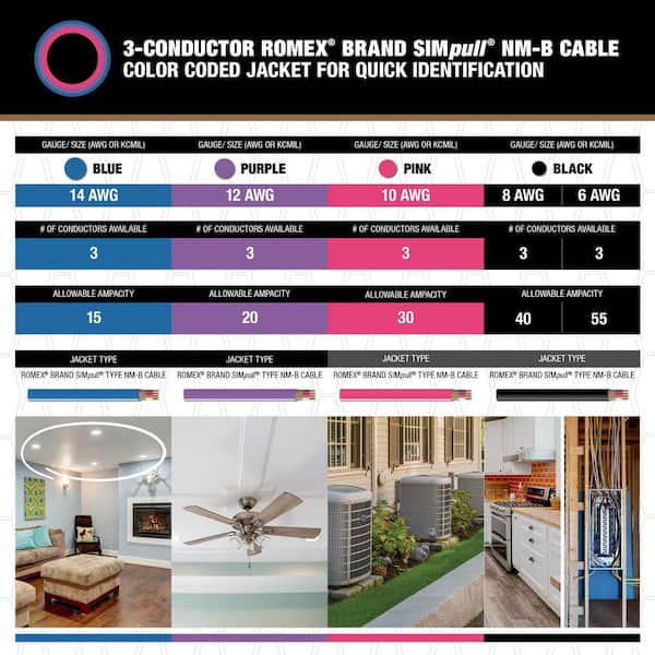 Southwire 15 ft. 10-Gauge/3 Solid Romex SIMpull CU NM-B with G Wire ...