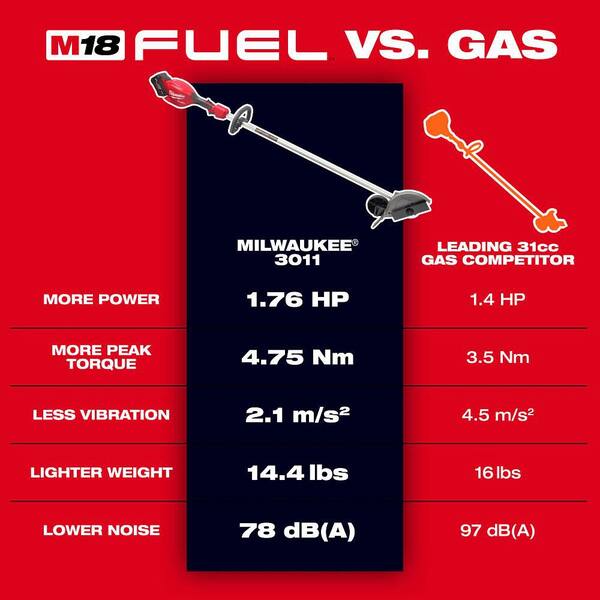 Milwaukee M18 FUEL 18V 8 in. Brushless Cordless Battery Powered ...