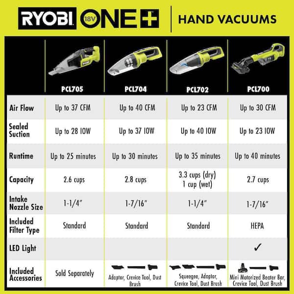 RYOBI ONE+ 18V Cordless Multi-Surface Handheld Vacuum (Tool Only ...