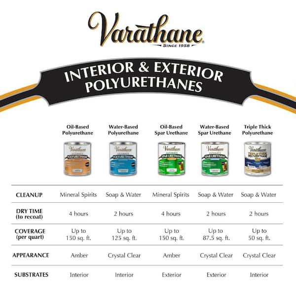 Varathane 1 Quart Clear Gloss Oil-Based Exterior Spar Urethane 9241H ...