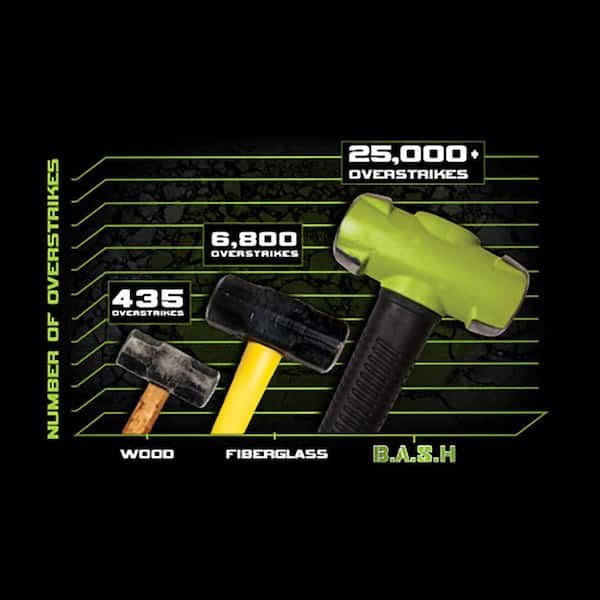 Wilton 12 lb sledge hammer store