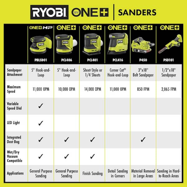 RYOBI ONE+ HP 18V Brushless Cordless 5 in. Random Orbit Sander (Tool ...