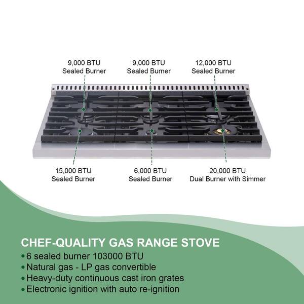 Akicon 36in. 6 Burners Freestanding Gas Range in Black and Akicon 36in. 6 Burners Freestanding Gas Range in Black and