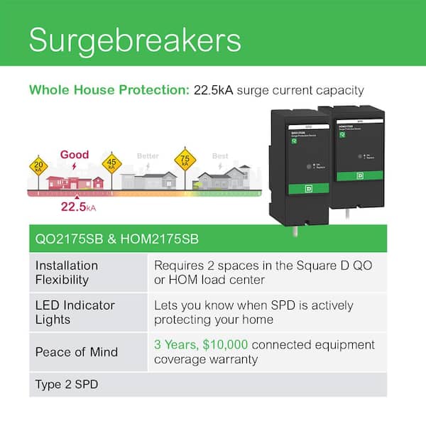 Square D 25kA 2-Pole Whole Home Surge Protection Device for Square D ...