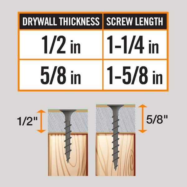 Drywall screws sizes store