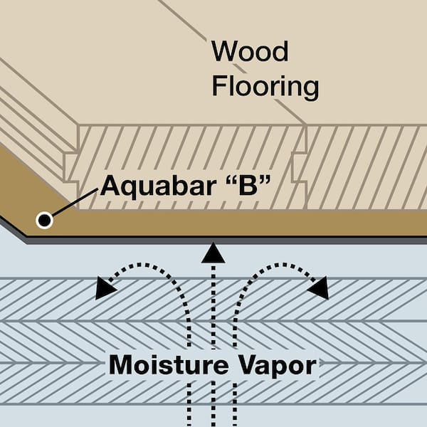 Fortifiber 500 sq. ft. 36 in. Wide x 167 ft. Long x 7 mil Thick Aquabar ...