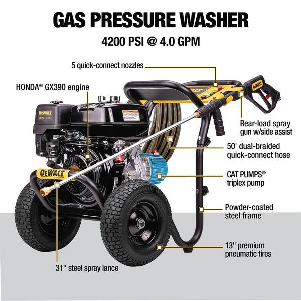 Dewalt pressure washer 60896 store