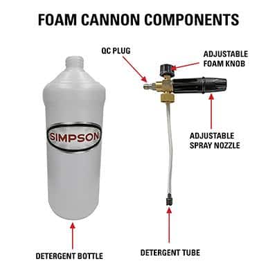 SIMPSON High Pressure Foam Cannon Rated up to 4000 PSI 80271 - The Home ...