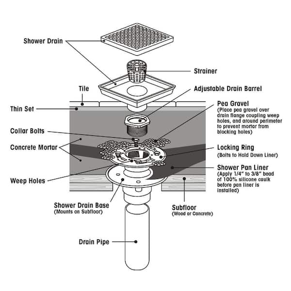Maax Olympia Shower Drain Terry Love Plumbing Advice, 50% OFF Maax Olympia Shower Drain Terry Love Plumbing Advice, 50% OFF