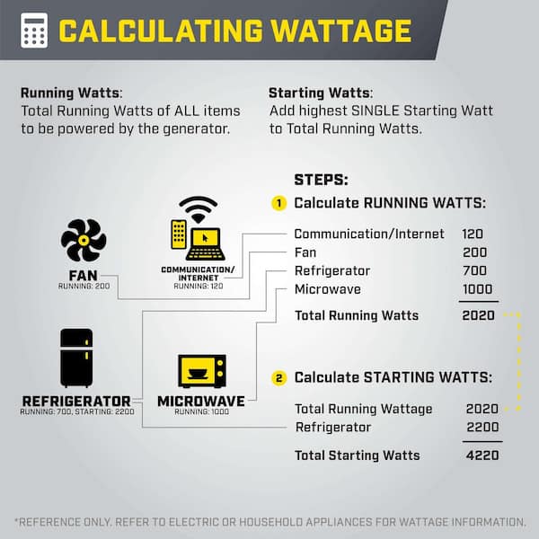 Champion Power Equipment 11000-Watt Wireless Remote Start Gasoline ...