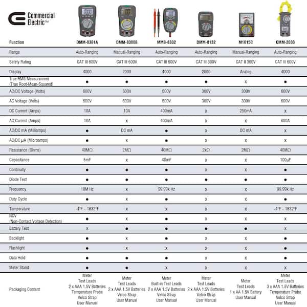 Multimeter Symbols Chart