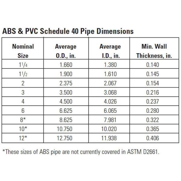 Schedule 30 Pvc Pipe Dimensions Lupon gov ph