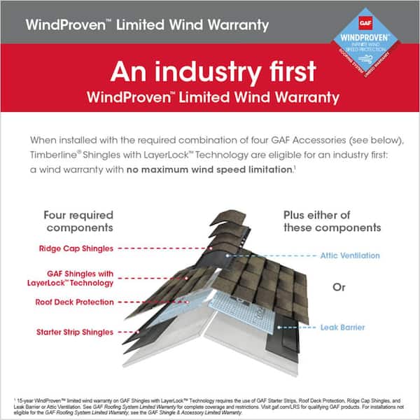 GAF Seal-A-Ridge Charcoal Impact-Resistant Asphalt Hip and Ridge Cap ...