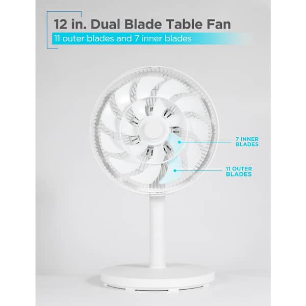 Electric Fans Without Blades