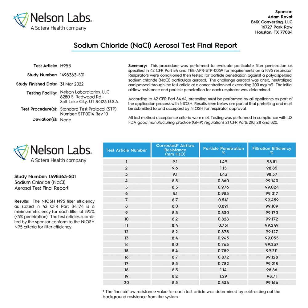 10-Pack N95 Mask Black Respirator, NIOSH Approval # Nepal | Ubuy