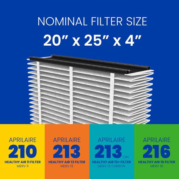 AprilAire Electrostatic MERV 13 Whole House Air Purifier in Gray with 20 in. x 25 in. Nominal Filter 2210 The Home Depot