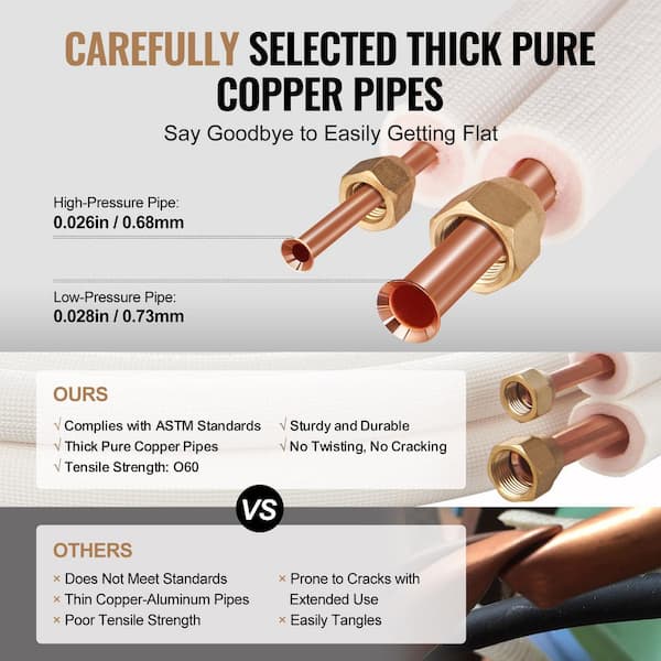 VEVOR 50 ft. Mini Split Line Set 3/8 in. and 5/8 in. O.D Copper Pipes ...