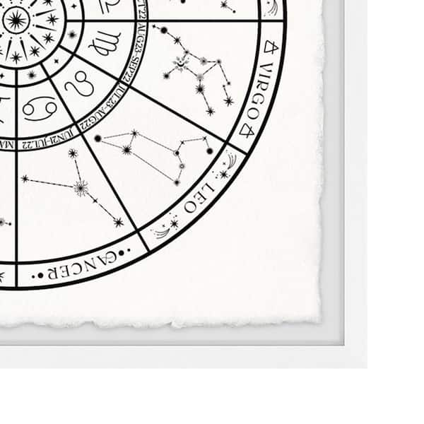 Astronomy Chart By Zip Code