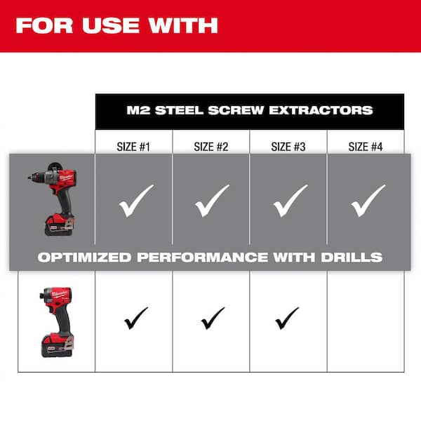 Milwaukee M2 Steel Screw Extractor Set (4-Piece) 49-57-9001 - The Home ...