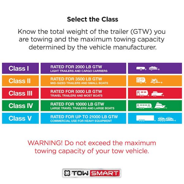 Buy Class 3 5000 lb. X Mount Security Kit with 2 in. Ball, 5/8 in ...